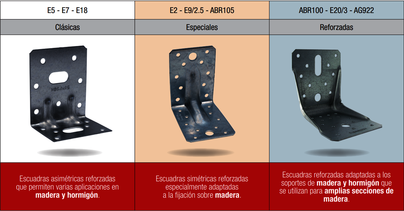 Escuadras de unión | Simpson Strong-Tie